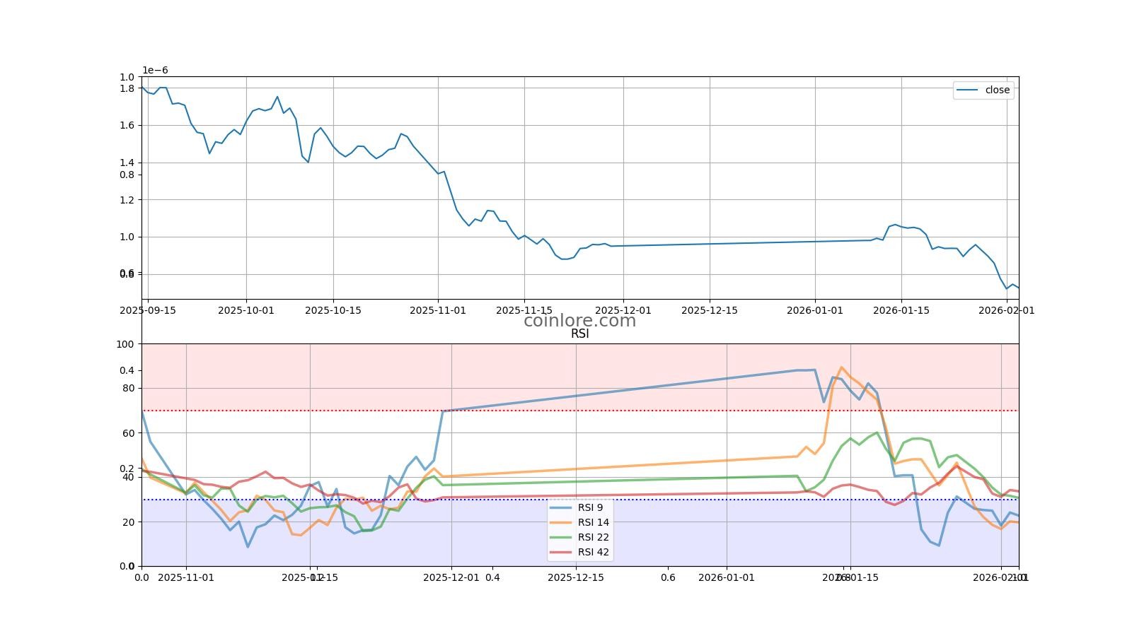 JizzRocket RSI indicator