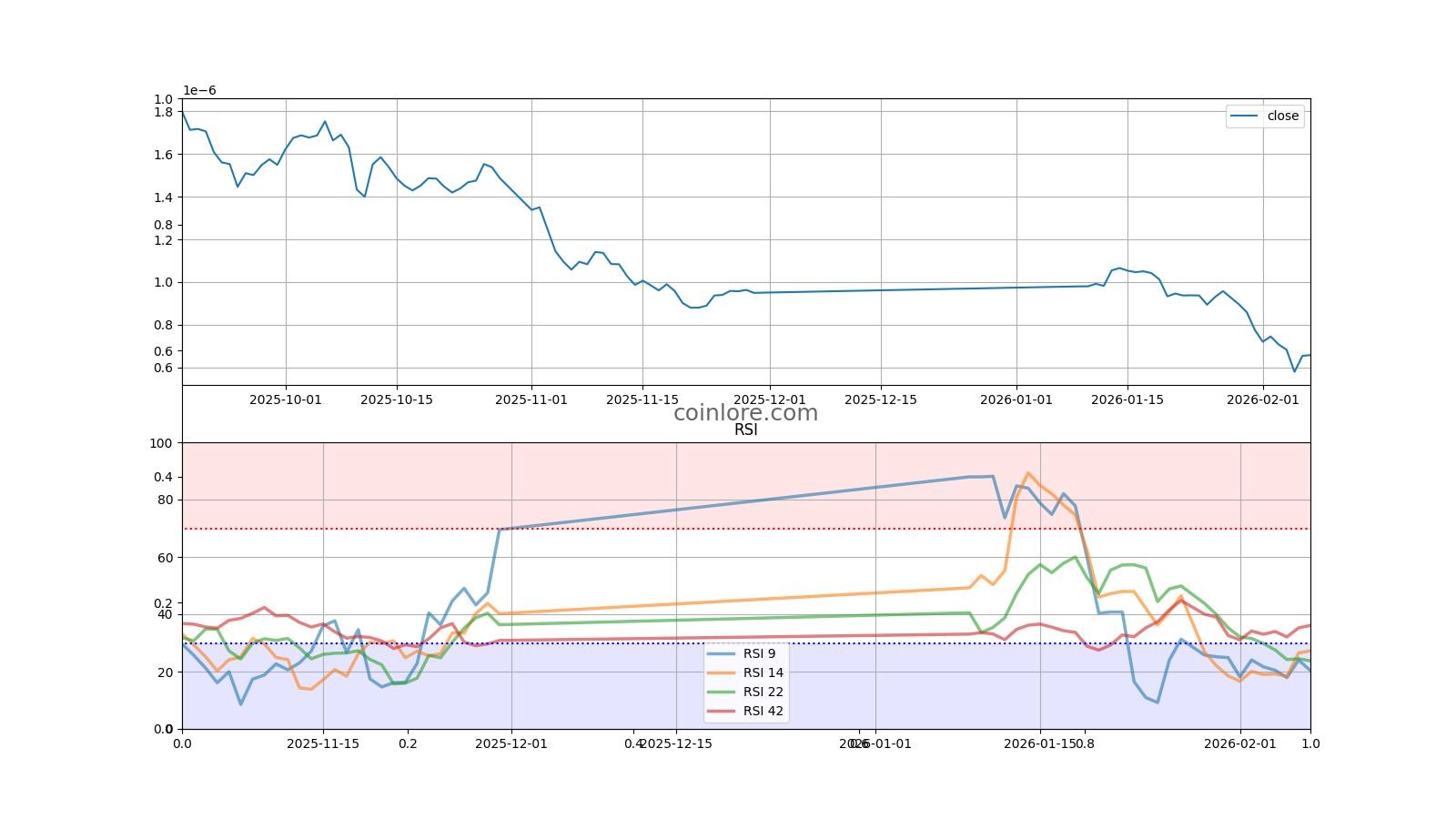 JizzRocket RSI indicator