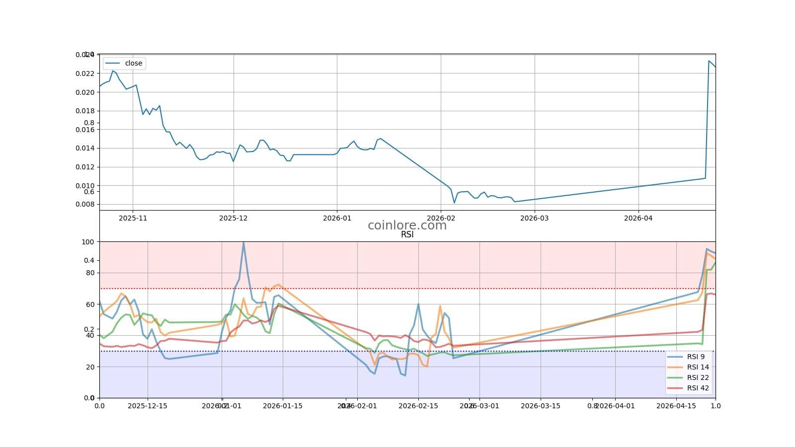 Jjmoji RSI indicator