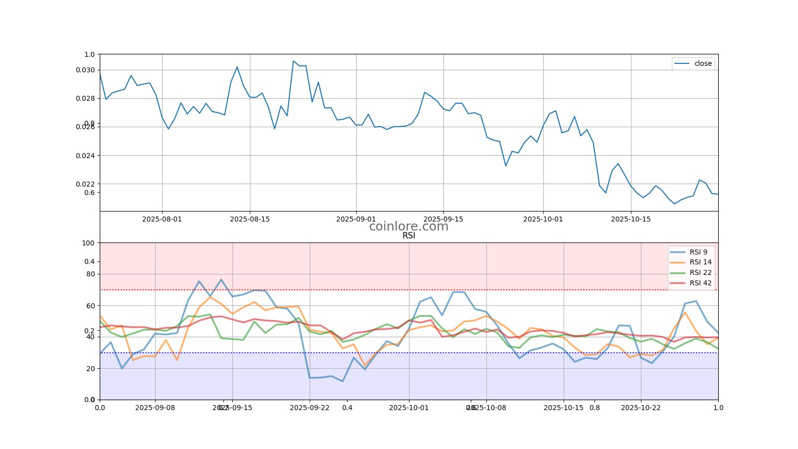 Jjmoji RSI indicator
