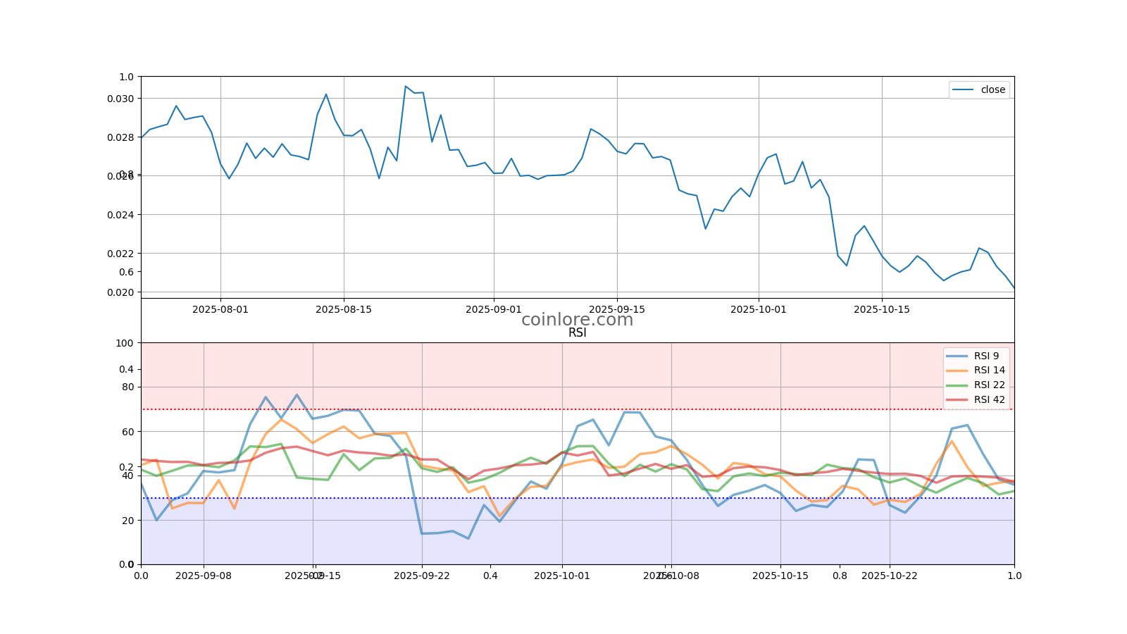 Jjmoji RSI indicator