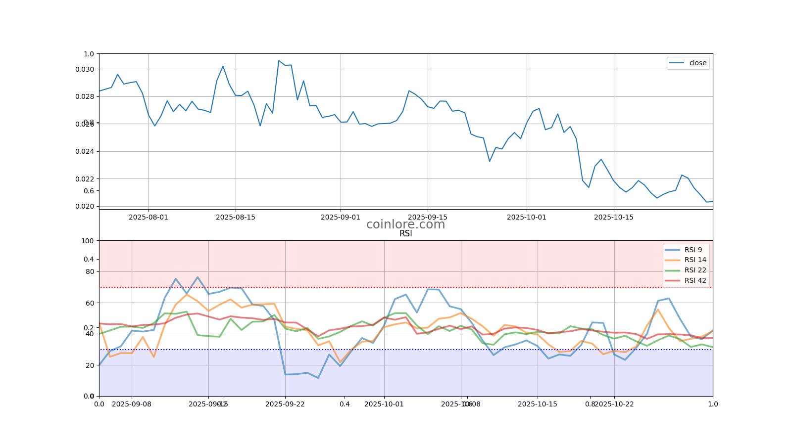 Jjmoji RSI indicator