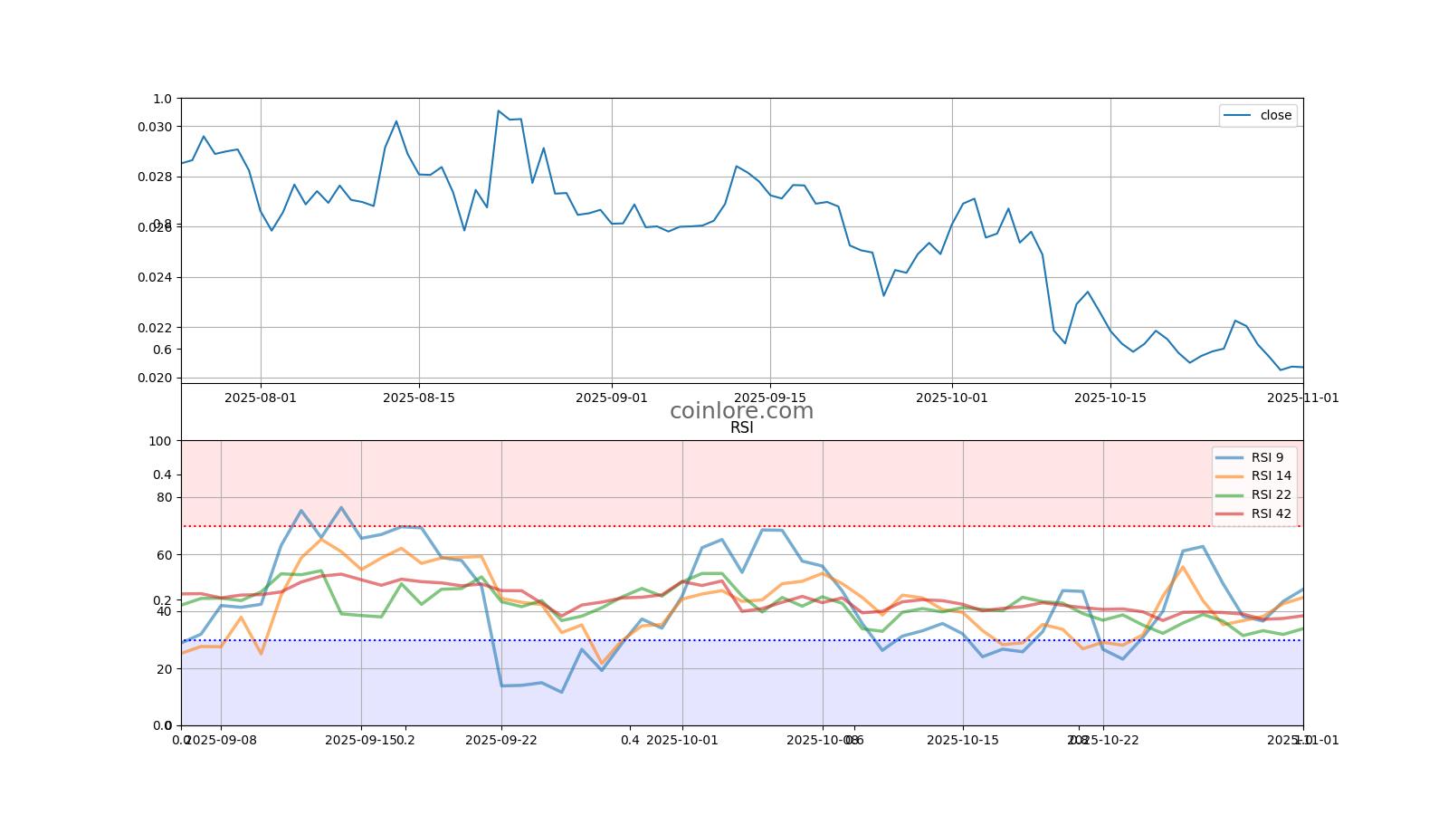 Jjmoji RSI indicator