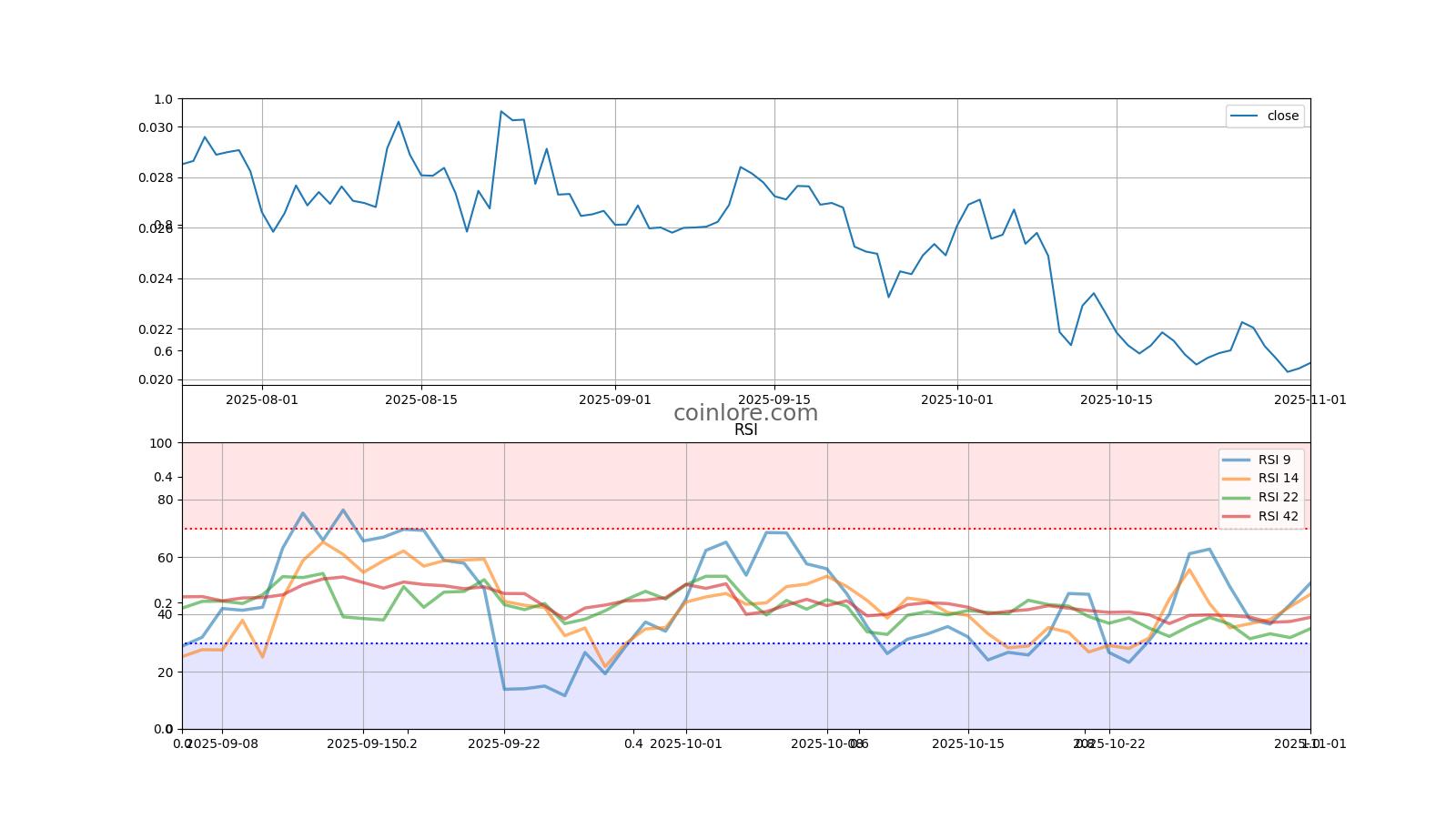 Jjmoji RSI indicator