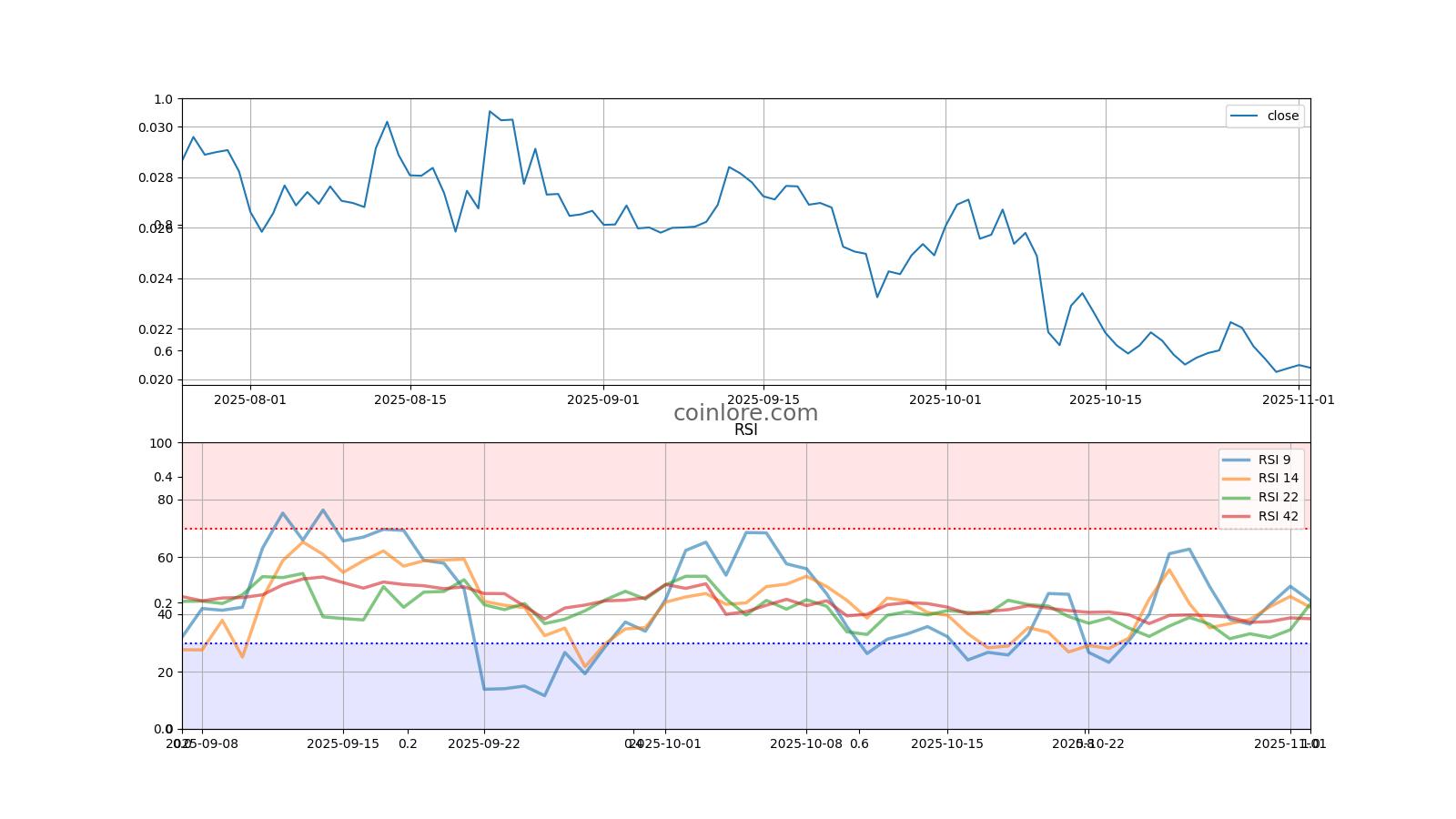 Jjmoji RSI indicator