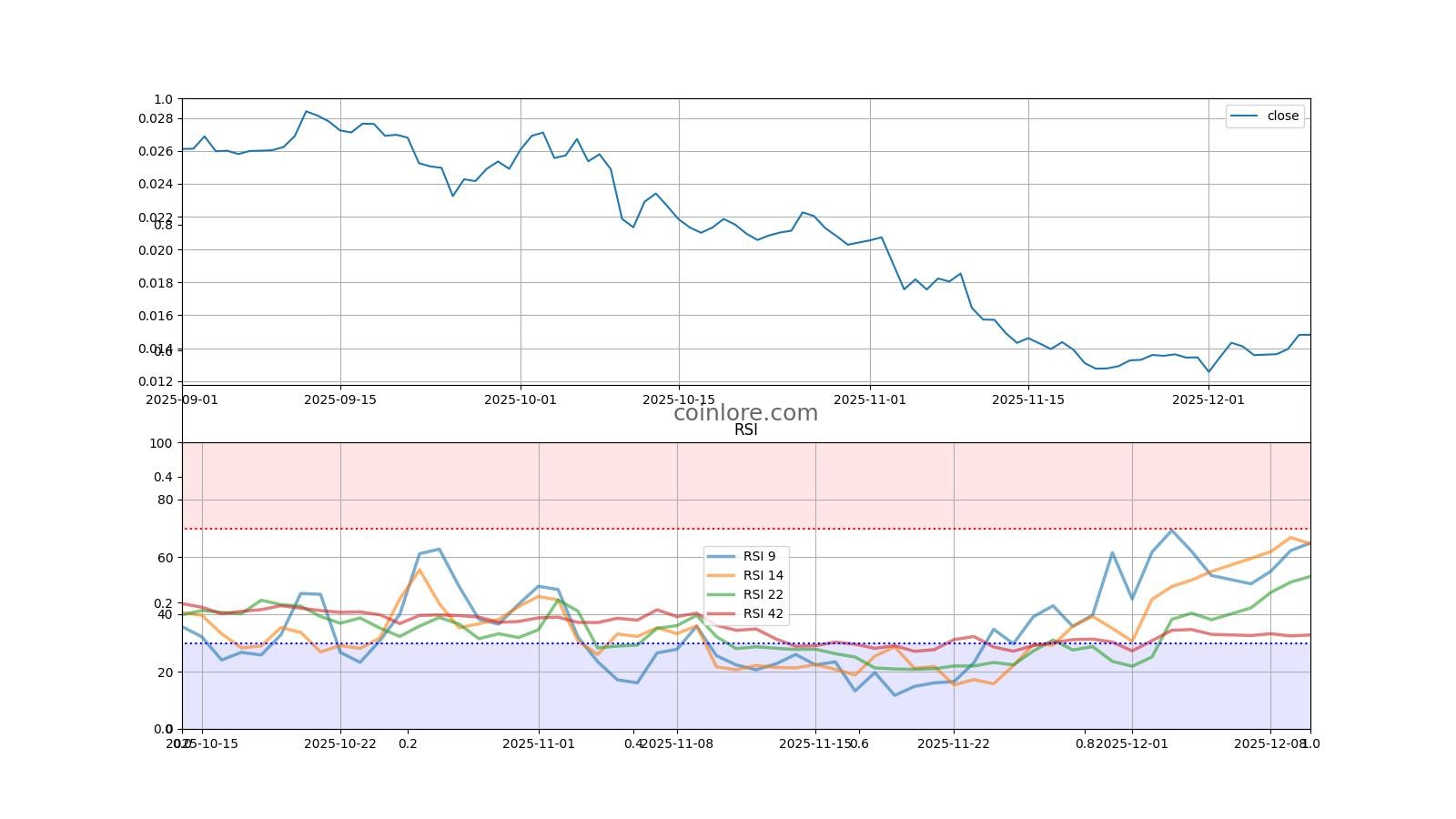 Jjmoji RSI indicator