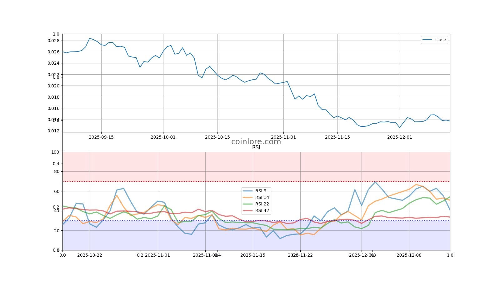 Jjmoji RSI indicator