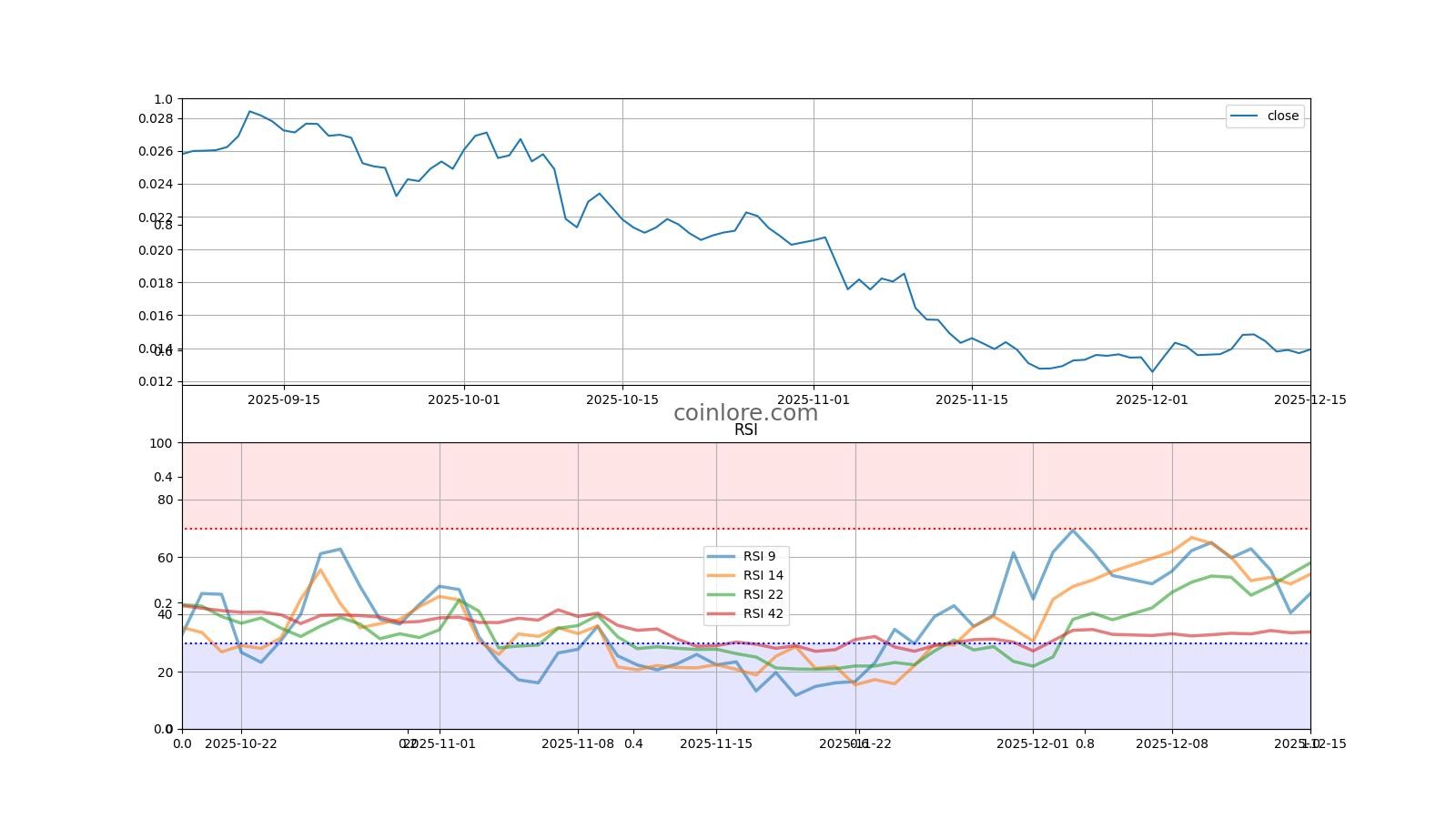 Jjmoji RSI indicator