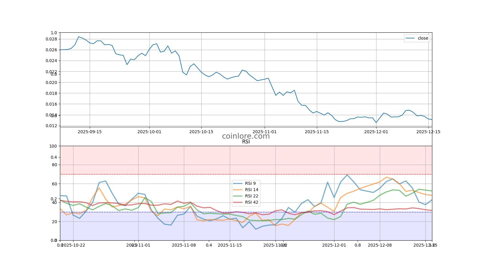 Jjmoji RSI indicator