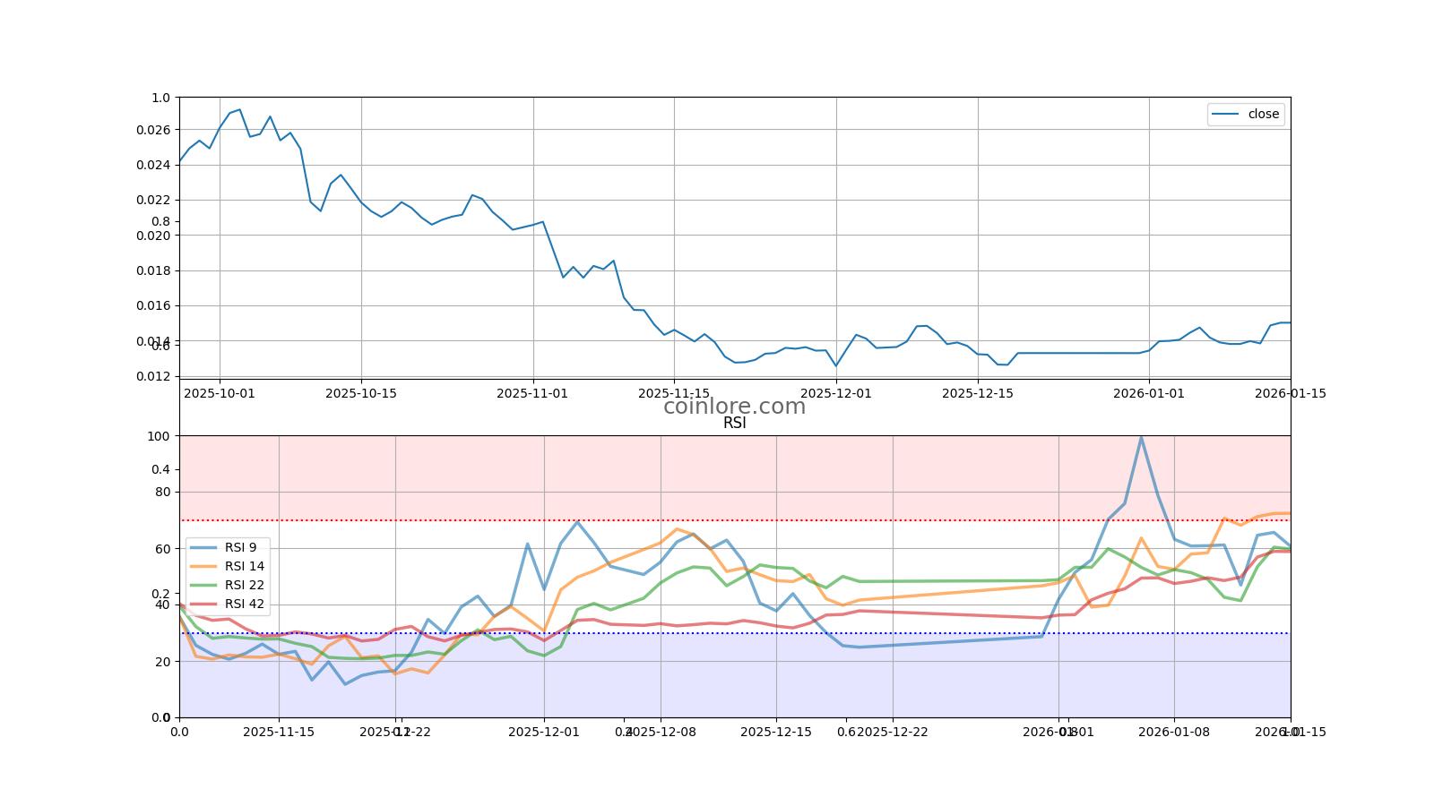 Jjmoji RSI indicator