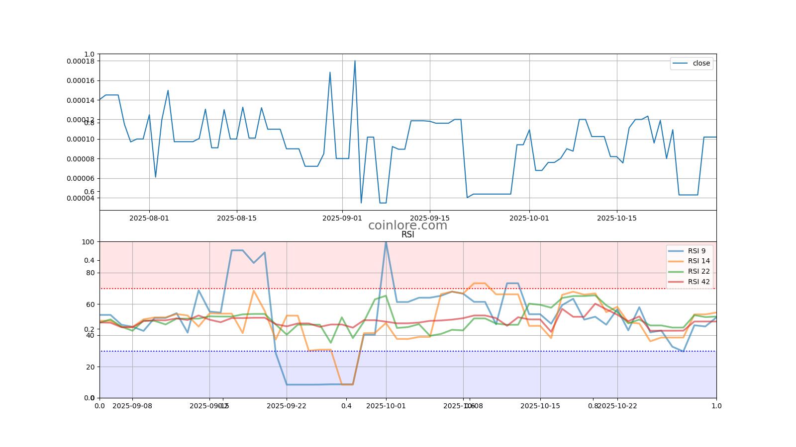 Jobchain RSI indicator