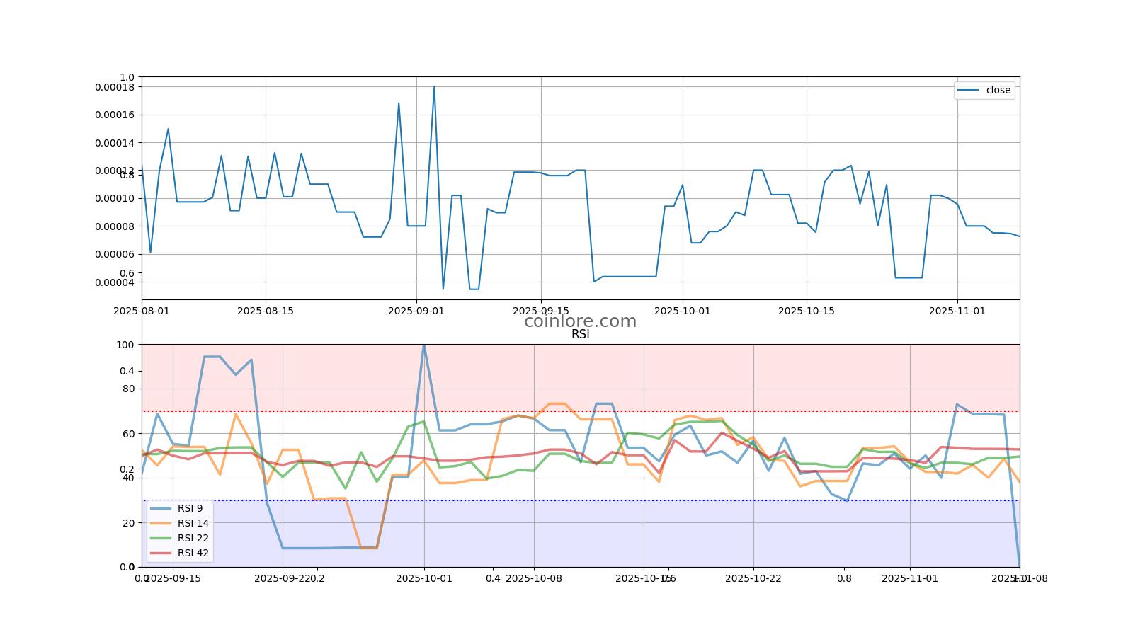 Jobchain RSI indicator
