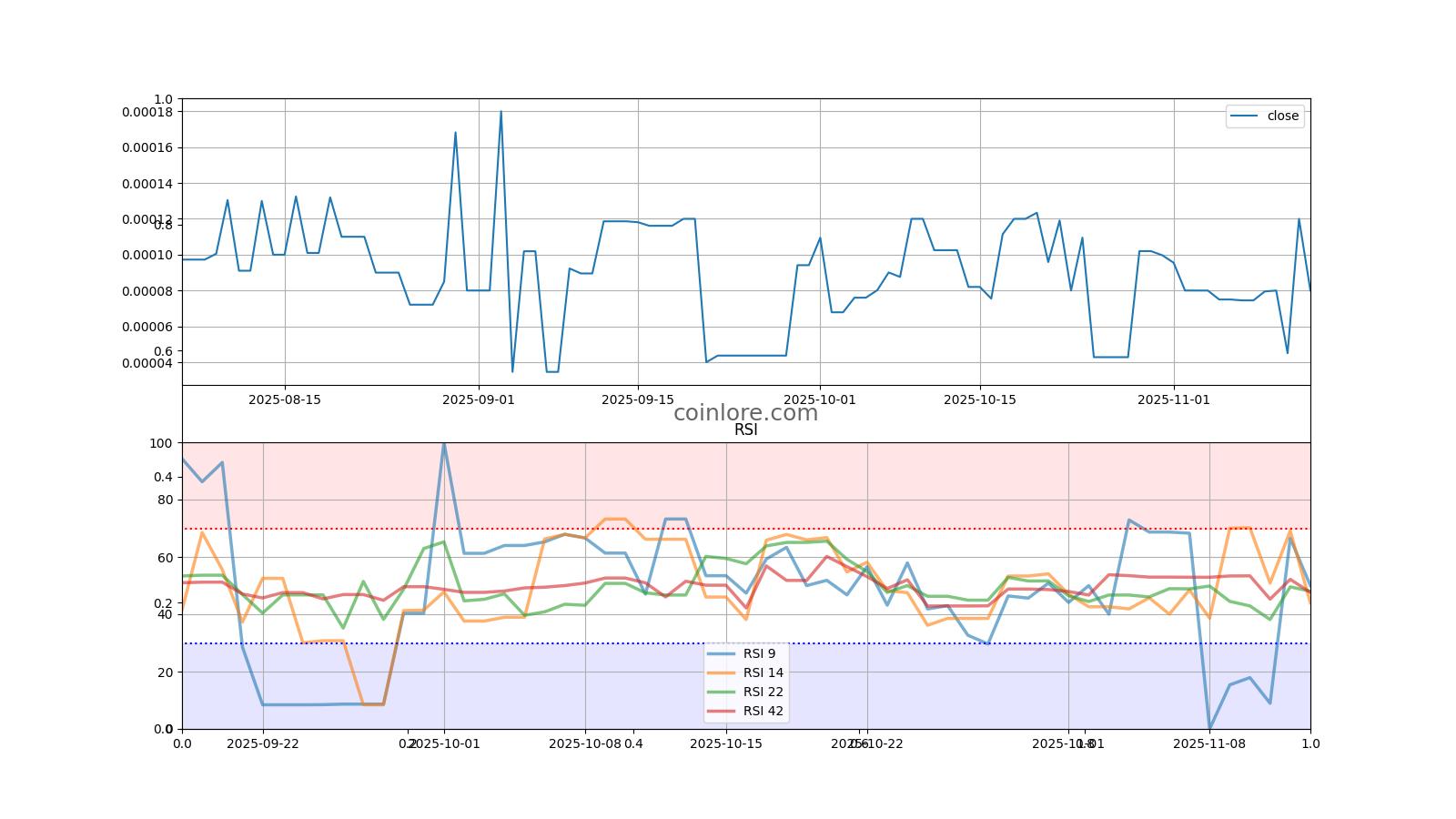 Jobchain RSI indicator