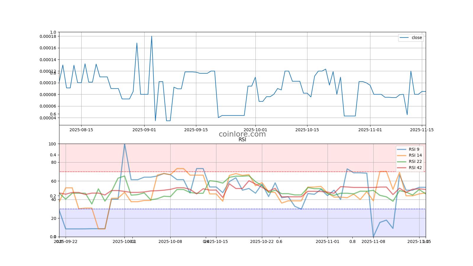 Jobchain RSI indicator