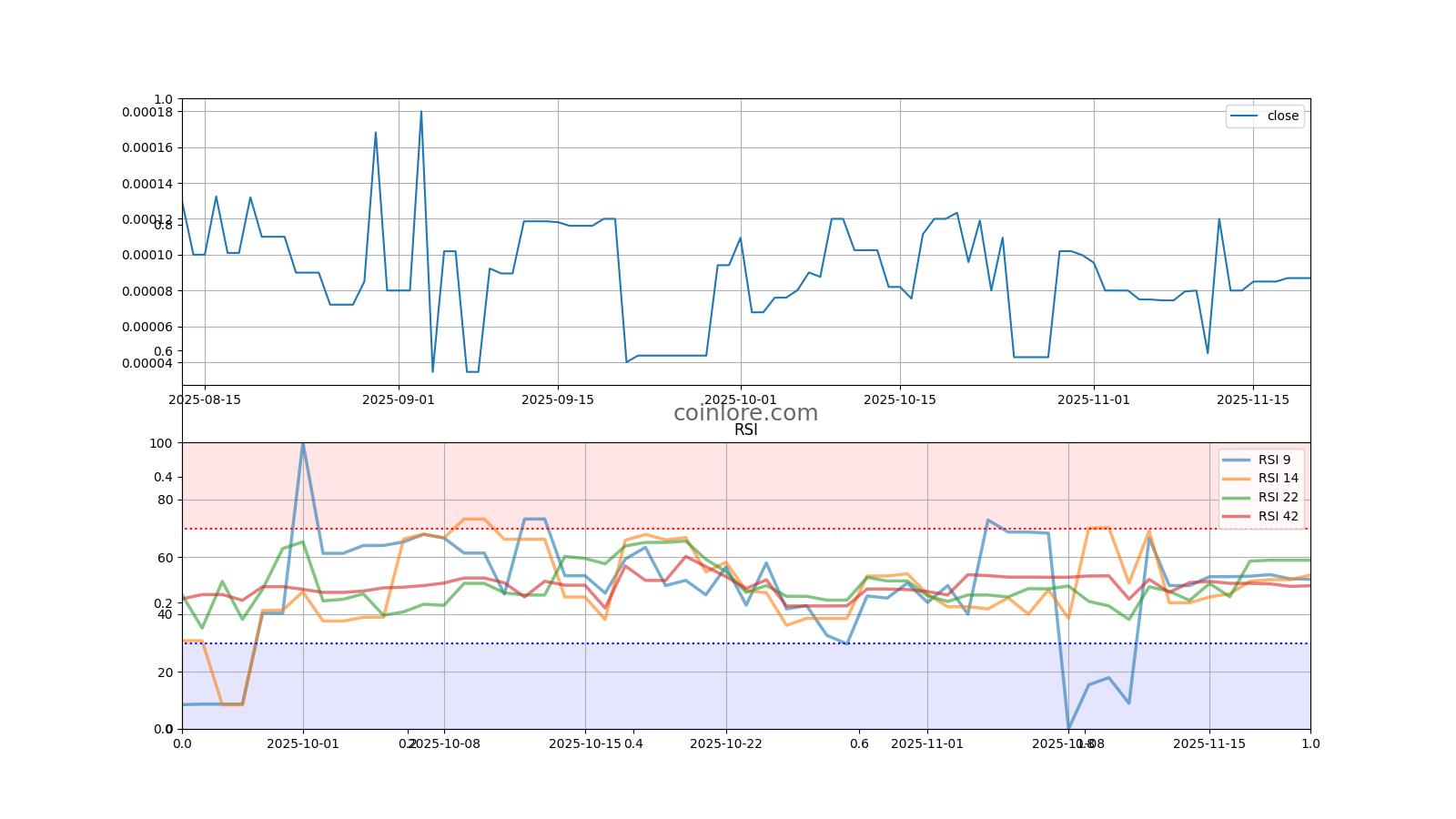 Jobchain RSI indicator