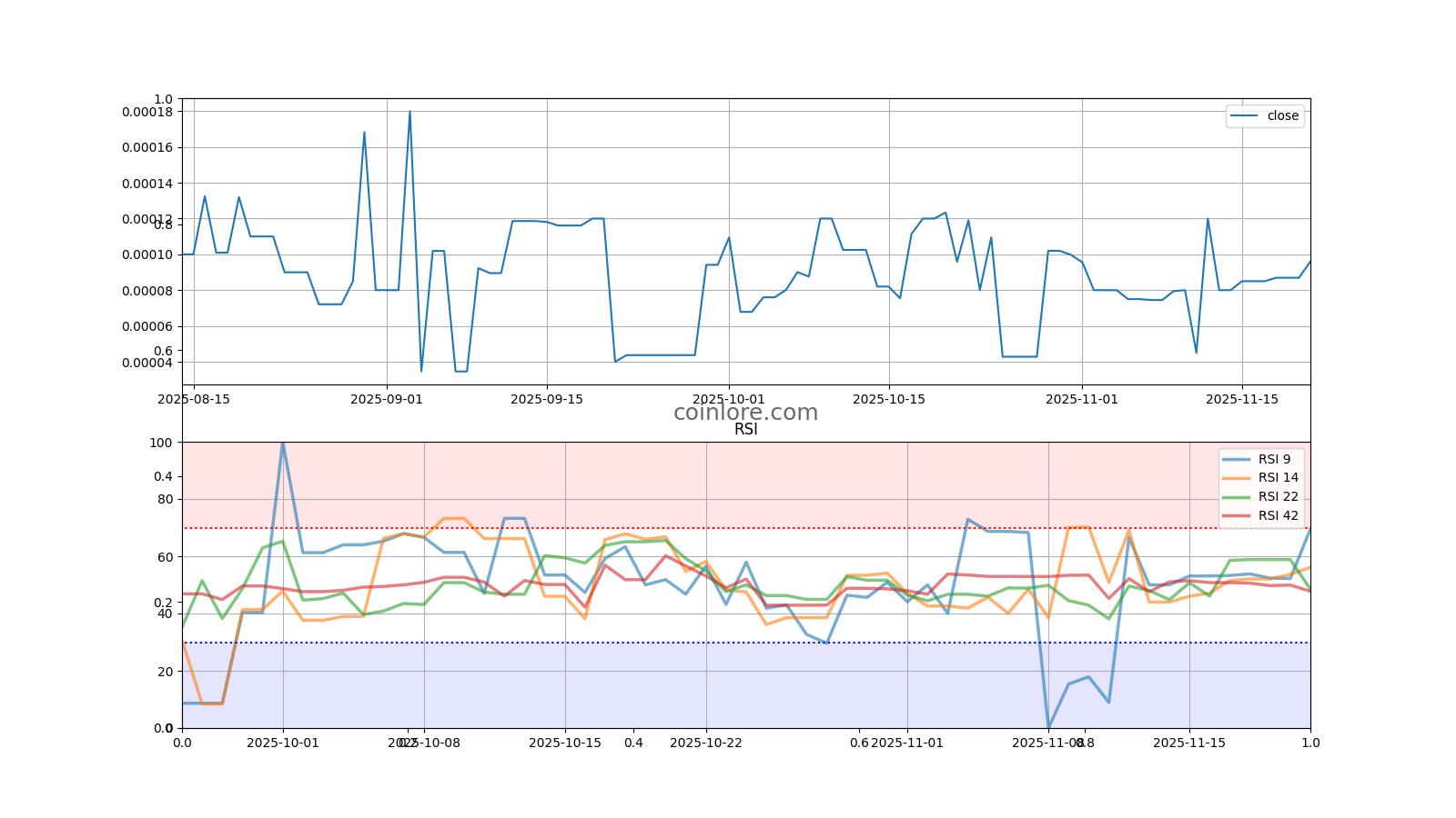 Jobchain RSI indicator