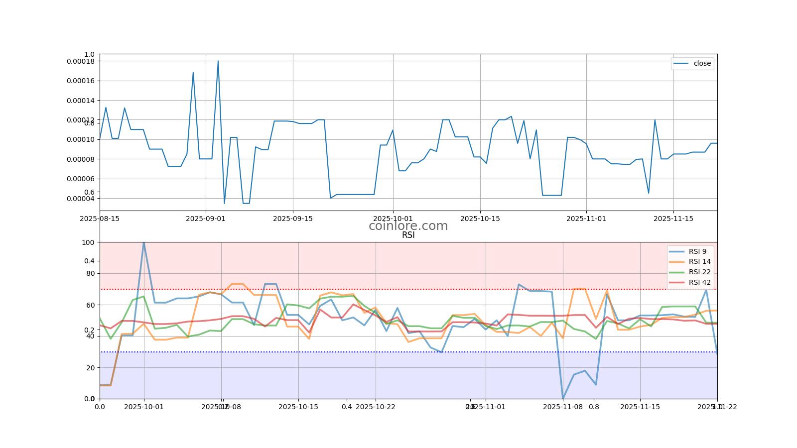 Jobchain RSI indicator