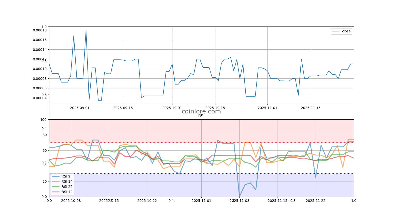Jobchain RSI indicator