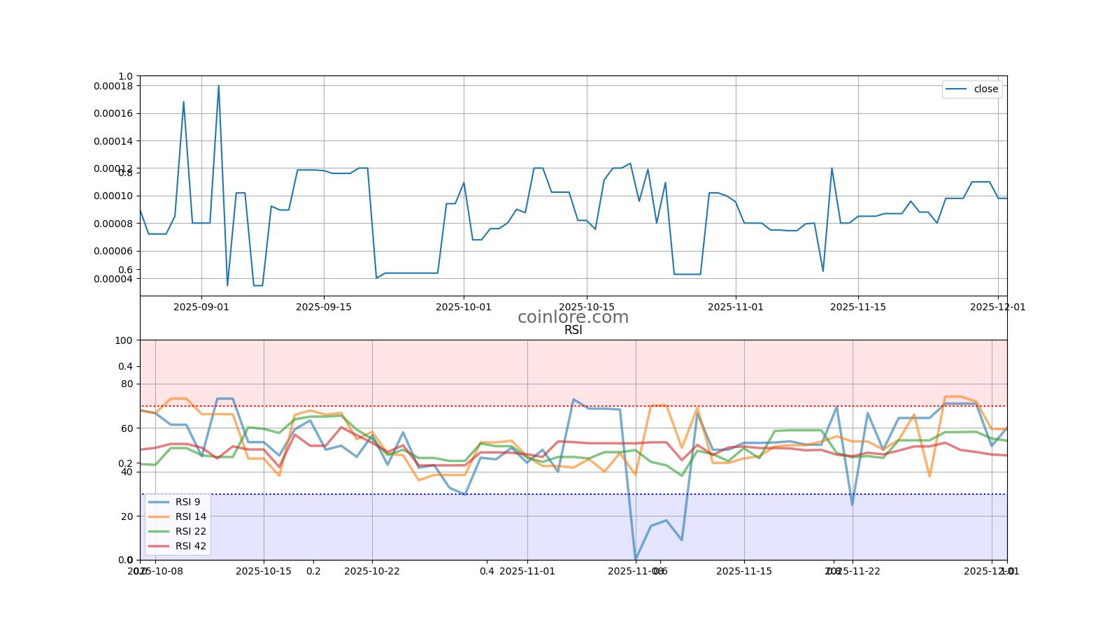 Jobchain RSI indicator