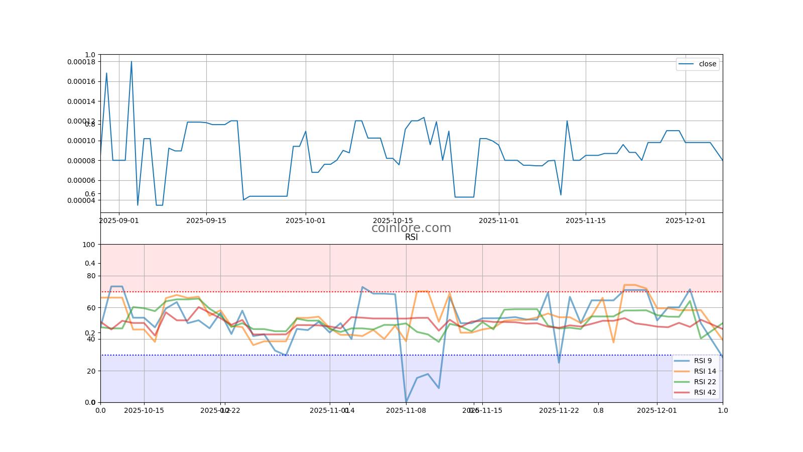 Jobchain RSI indicator