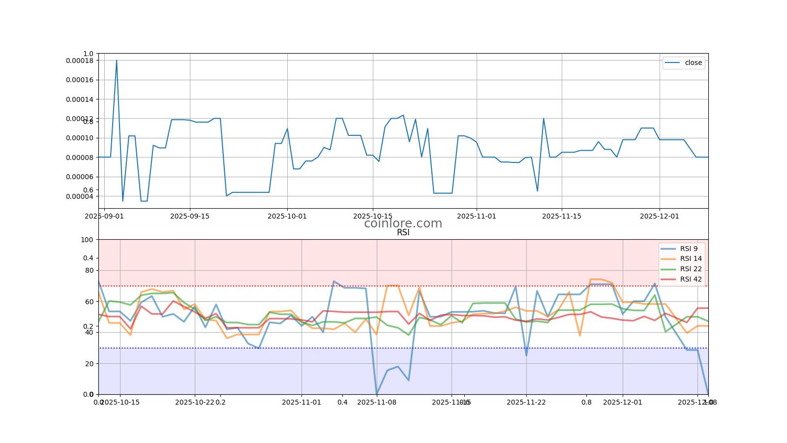 Jobchain RSI indicator