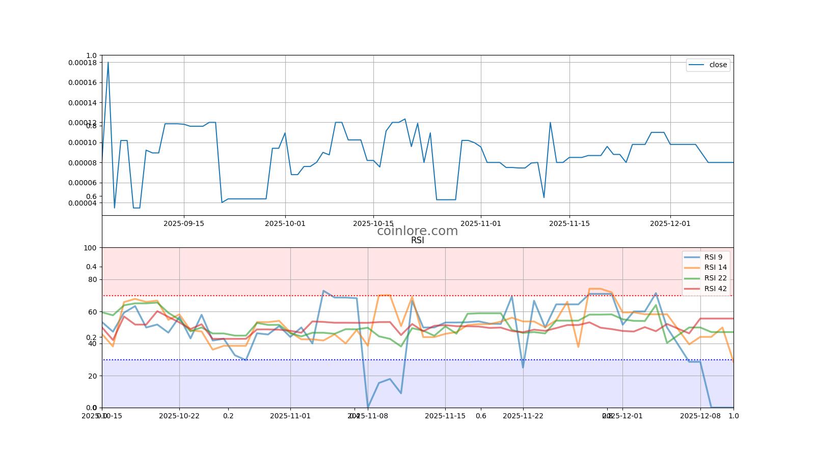 Jobchain RSI indicator