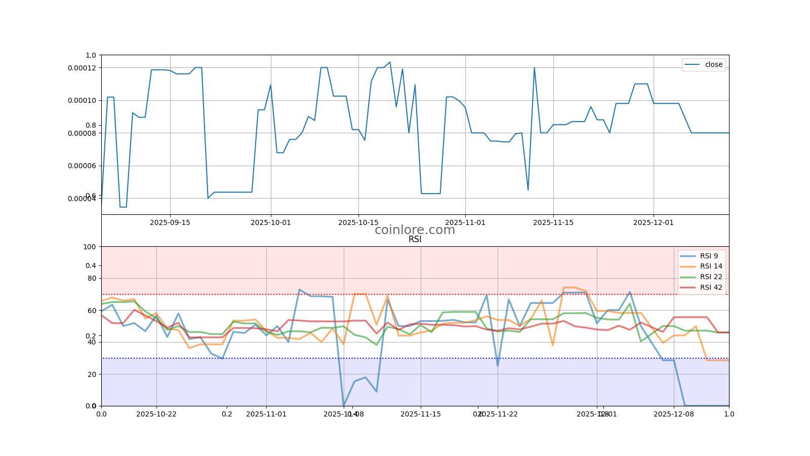 Jobchain RSI indicator