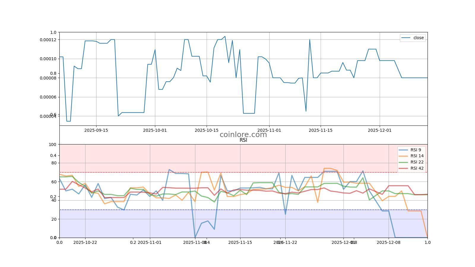 Jobchain RSI indicator