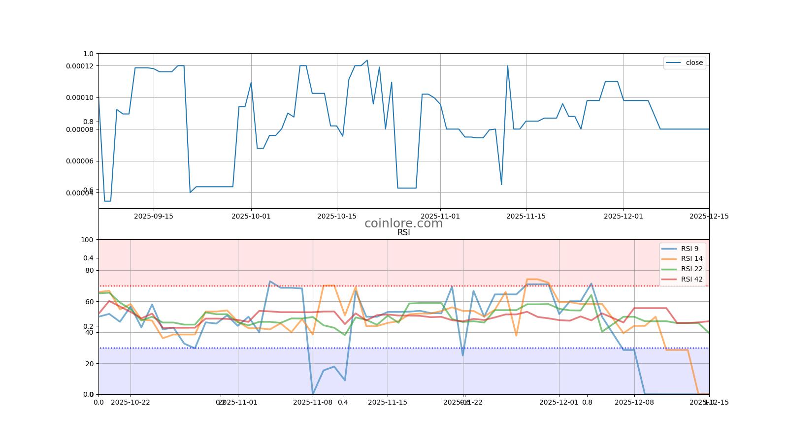 Jobchain RSI indicator