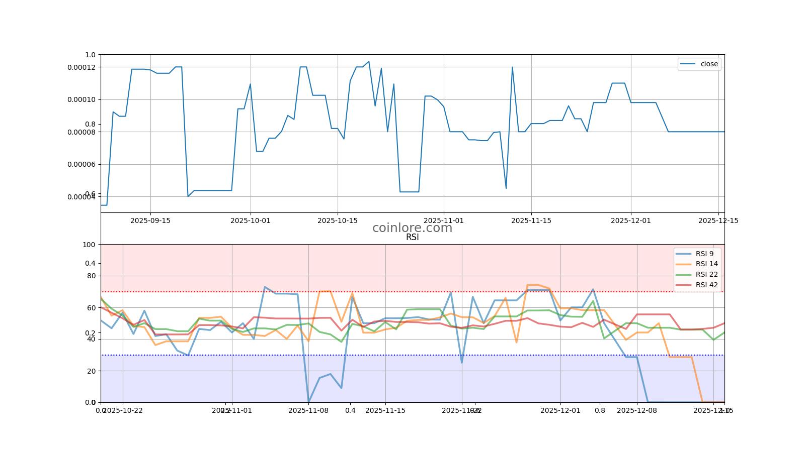 Jobchain RSI indicator