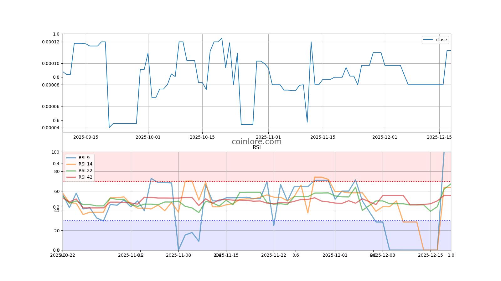 Jobchain RSI indicator