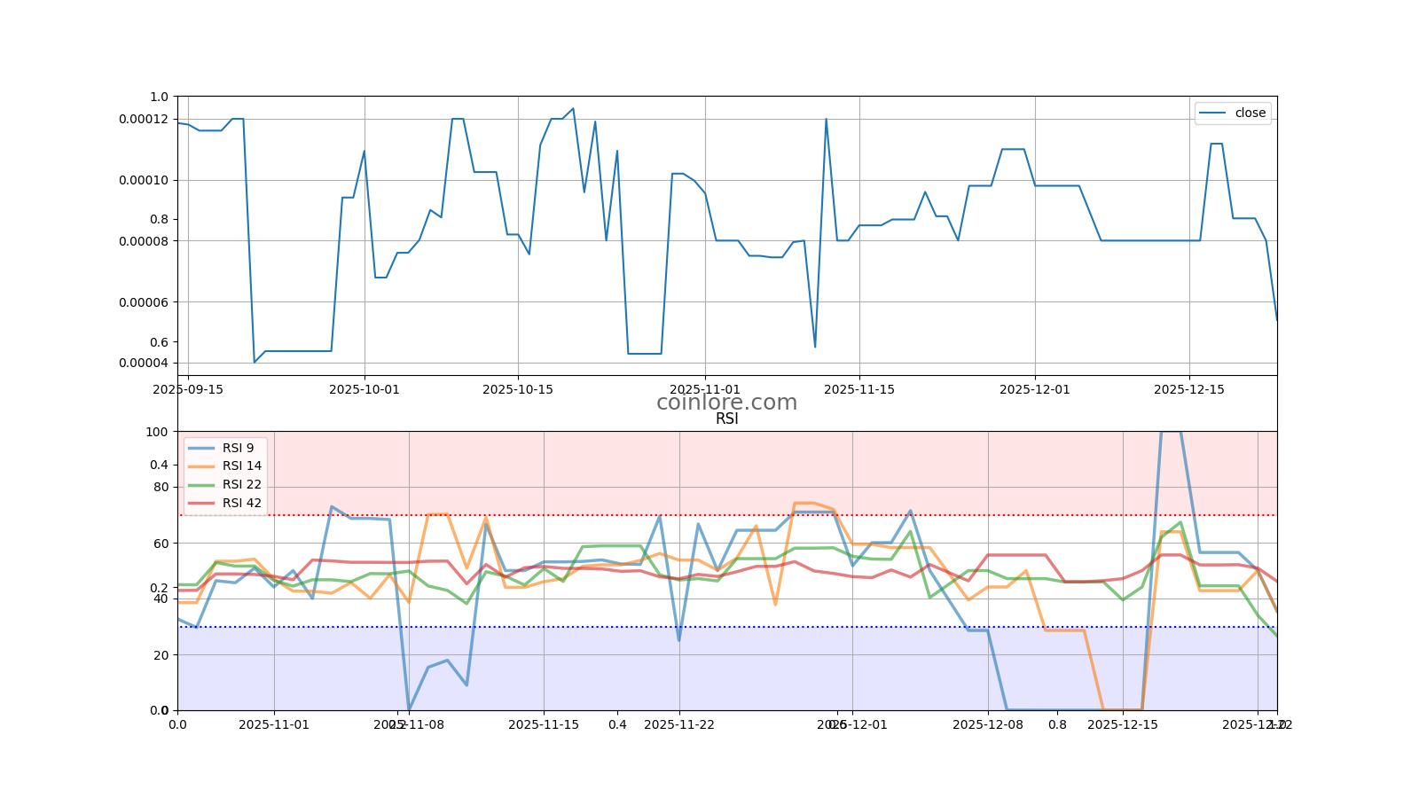Jobchain RSI indicator