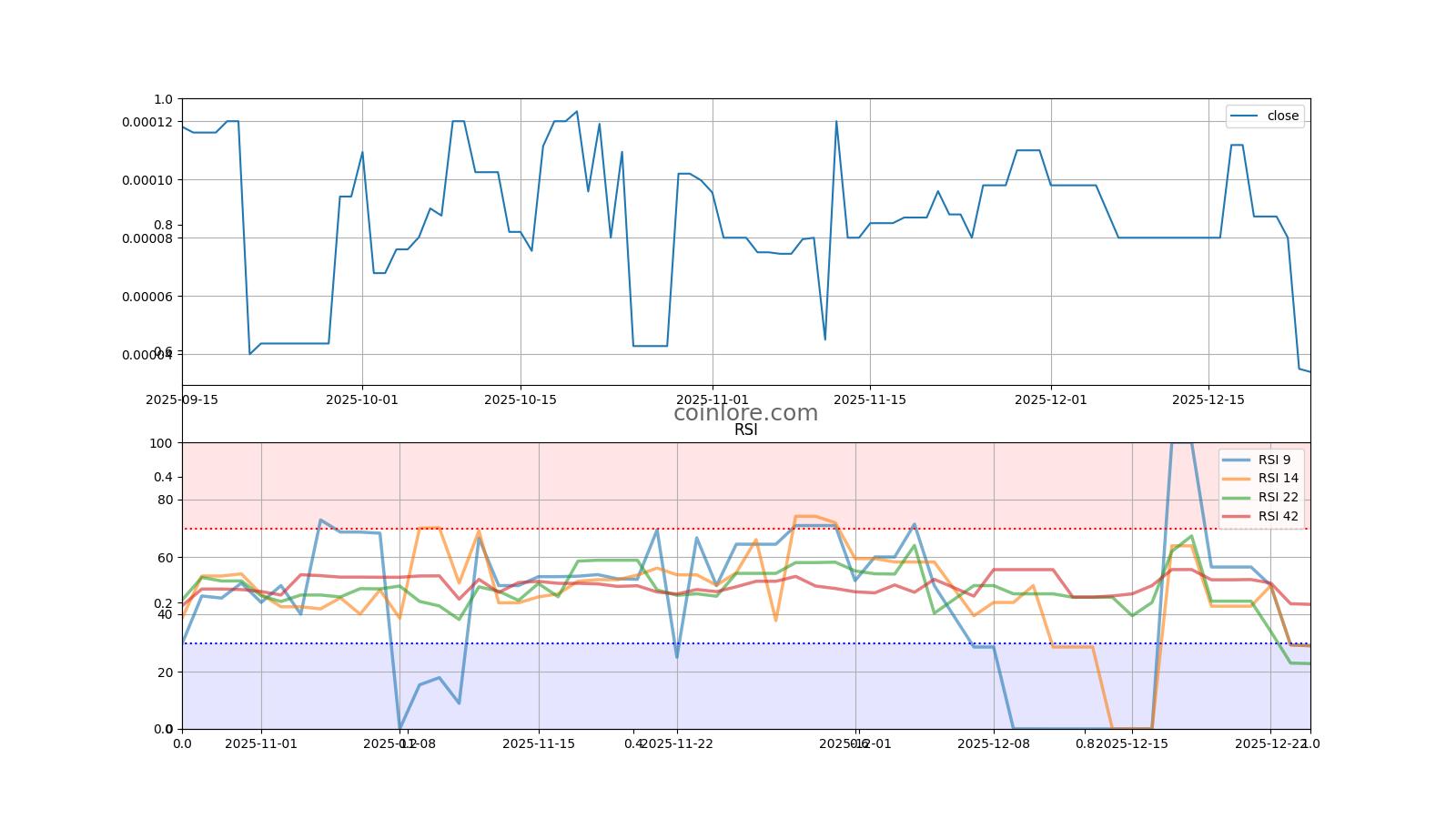Jobchain RSI indicator