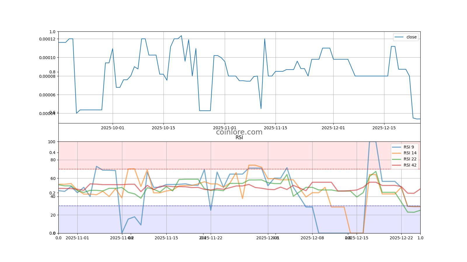Jobchain RSI indicator