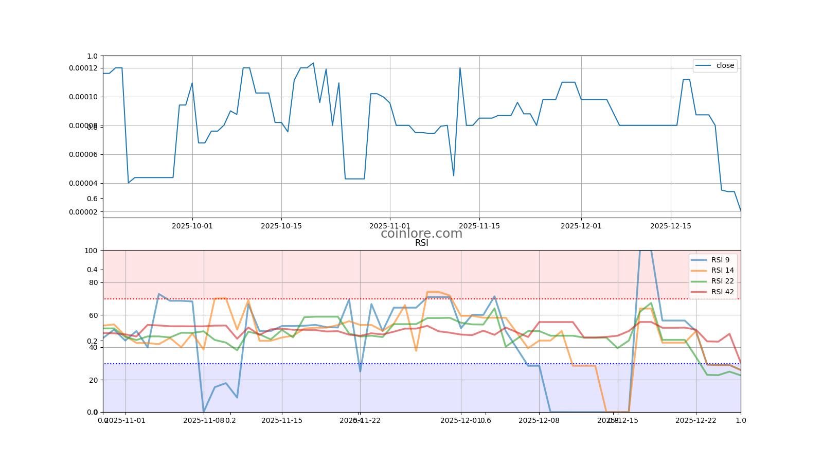Jobchain RSI indicator