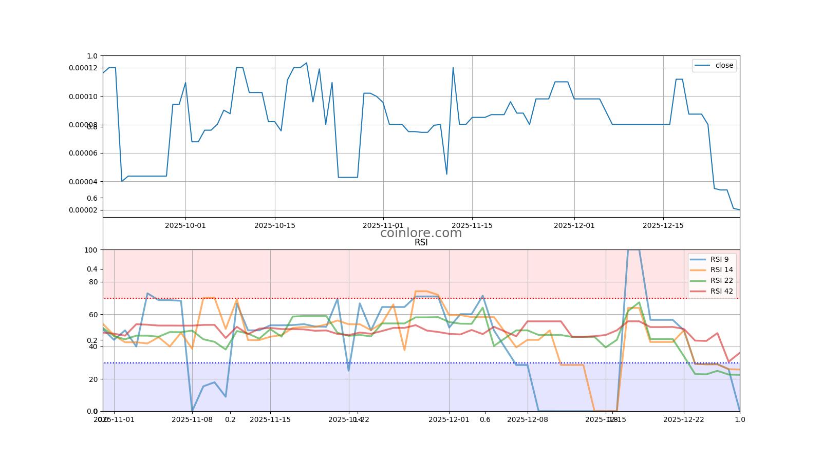 Jobchain RSI indicator