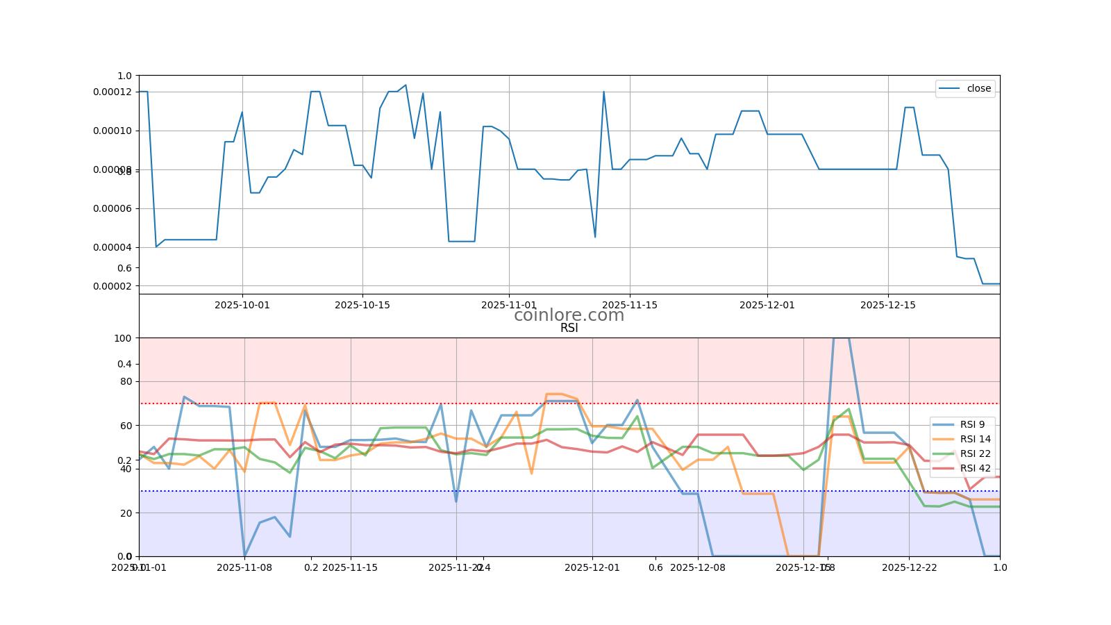 Jobchain RSI indicator