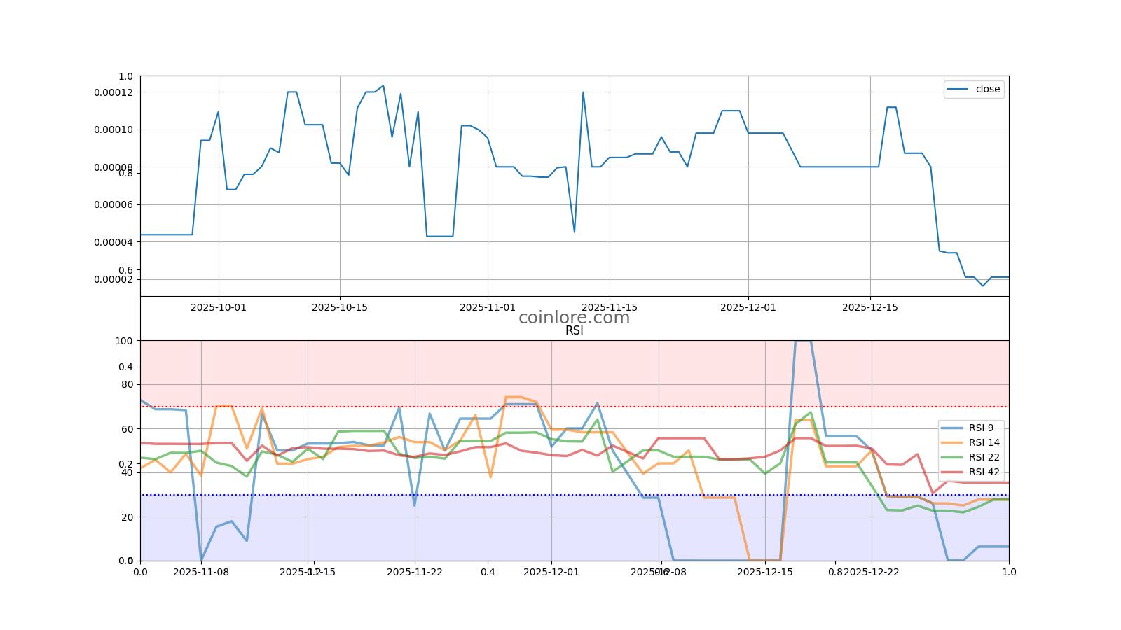 Jobchain RSI indicator