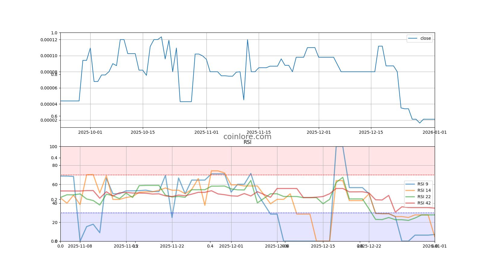 Jobchain RSI indicator