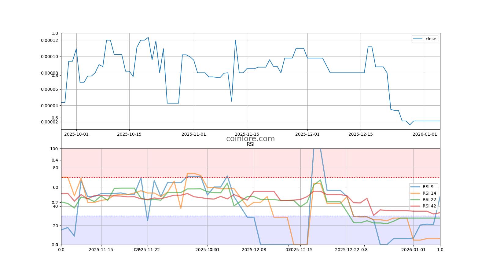 Jobchain RSI indicator