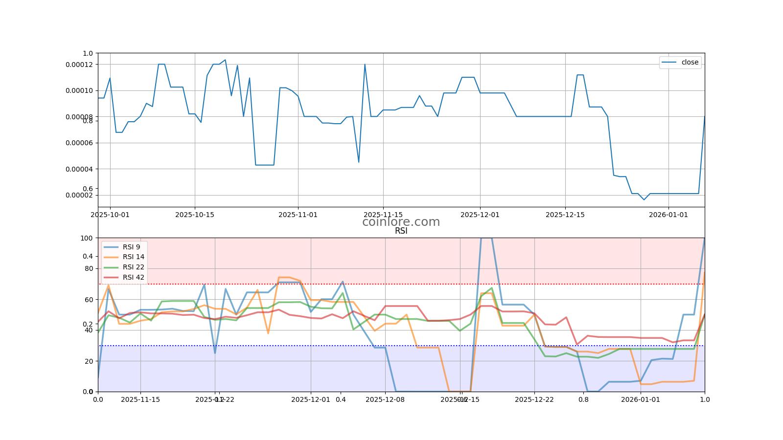 Jobchain RSI indicator