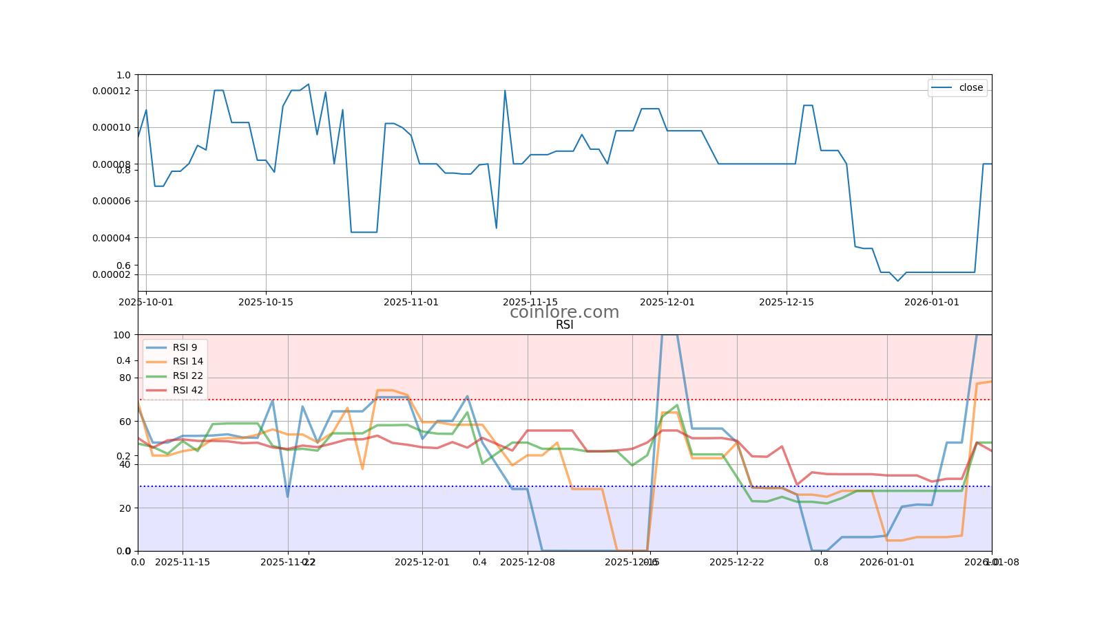 Jobchain RSI indicator