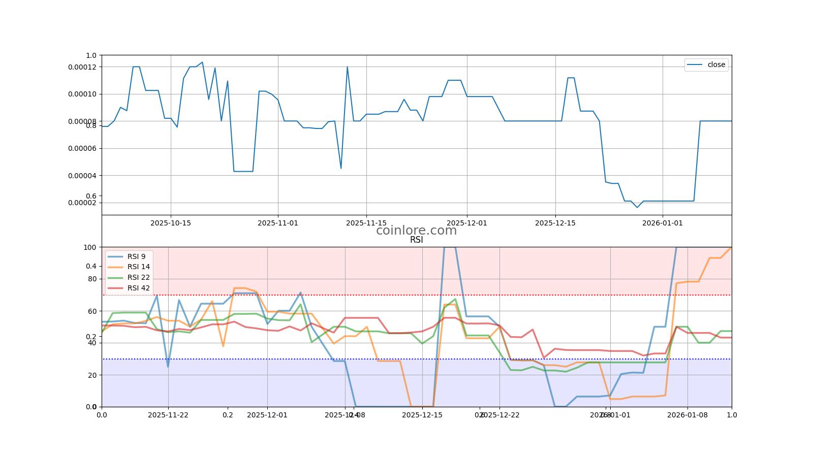 Jobchain RSI indicator