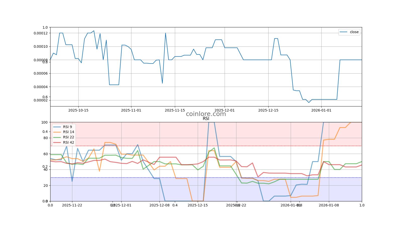 Jobchain RSI indicator