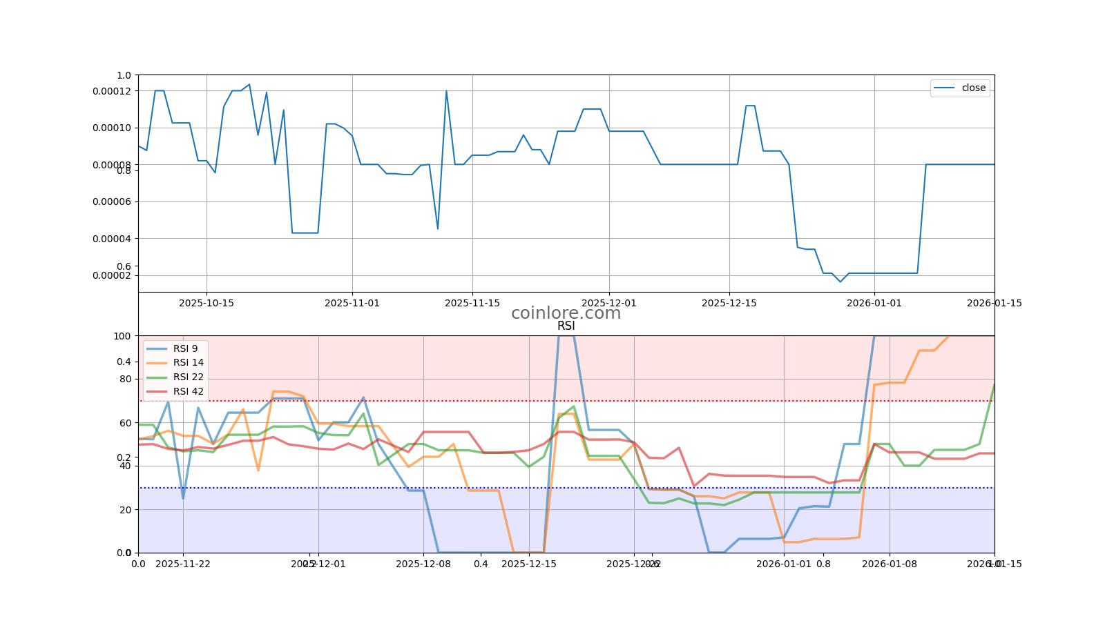 Jobchain RSI indicator