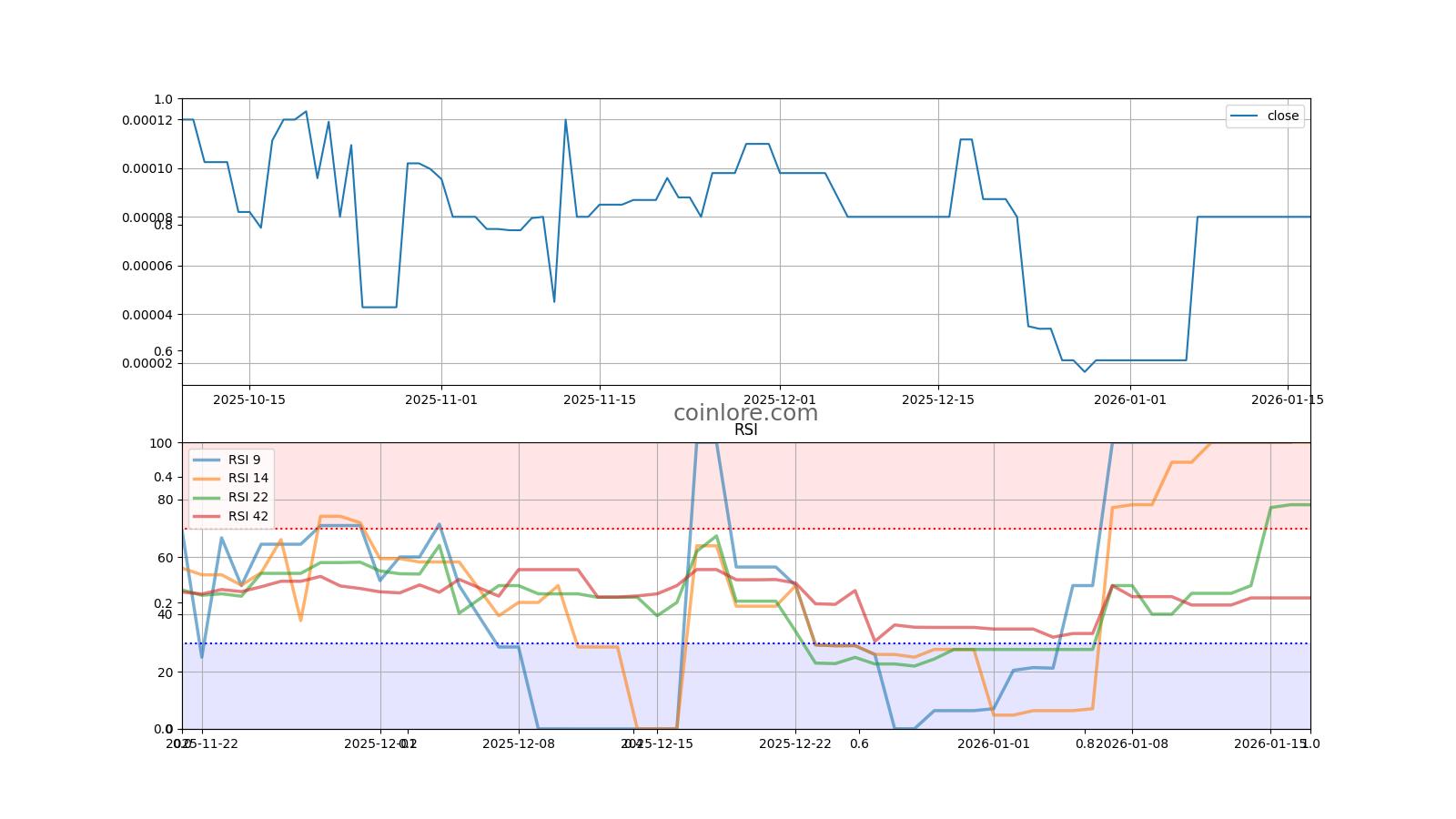 Jobchain RSI indicator
