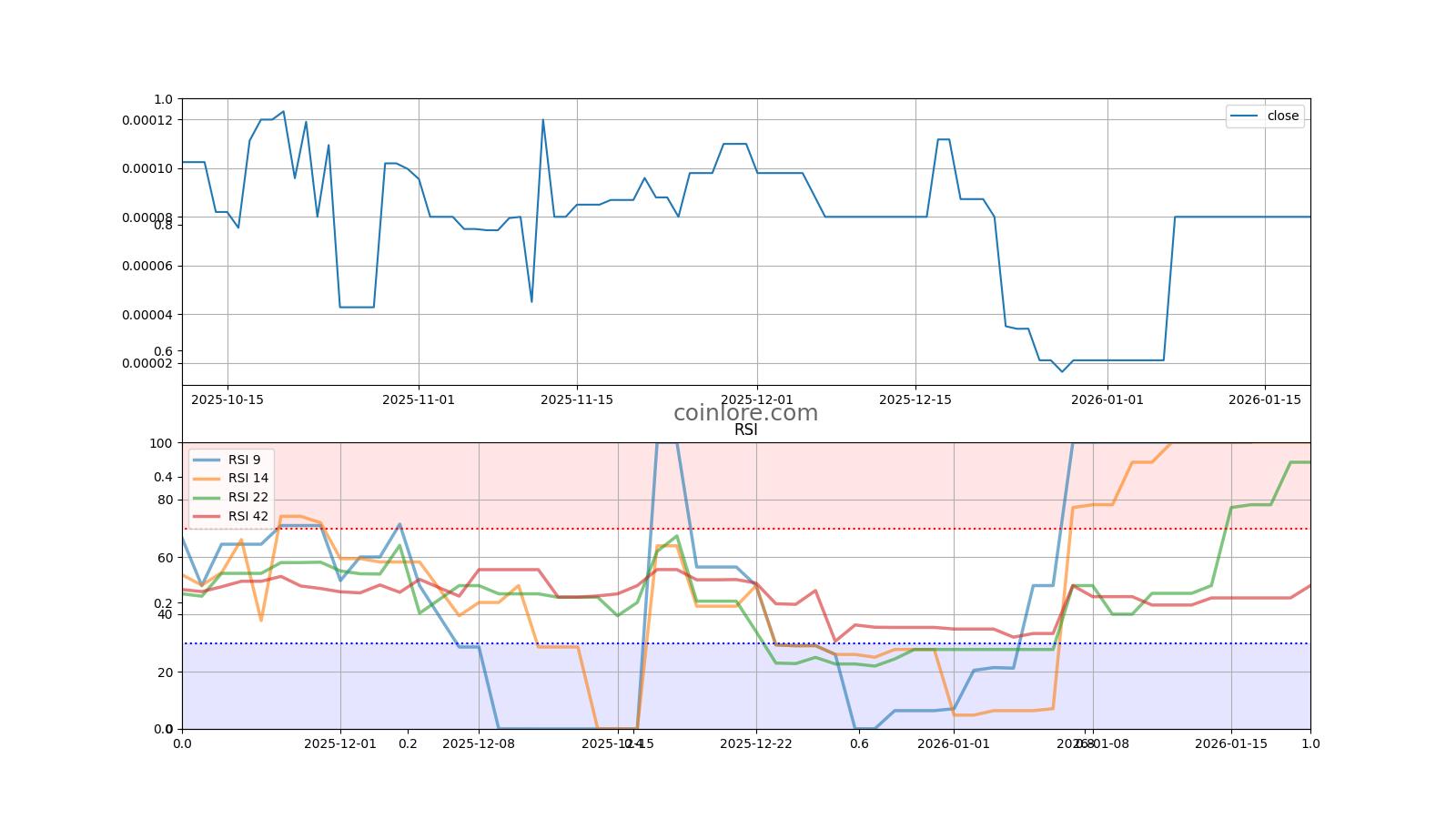 Jobchain RSI indicator
