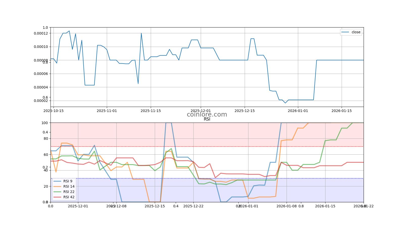 Jobchain RSI indicator