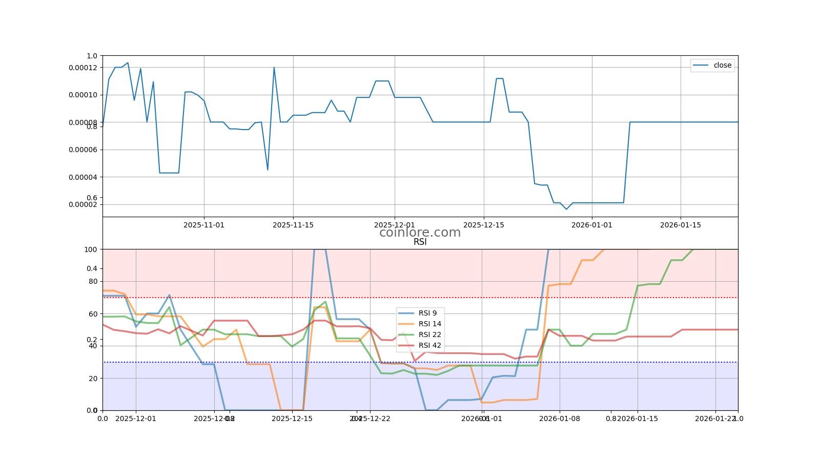 Jobchain RSI indicator