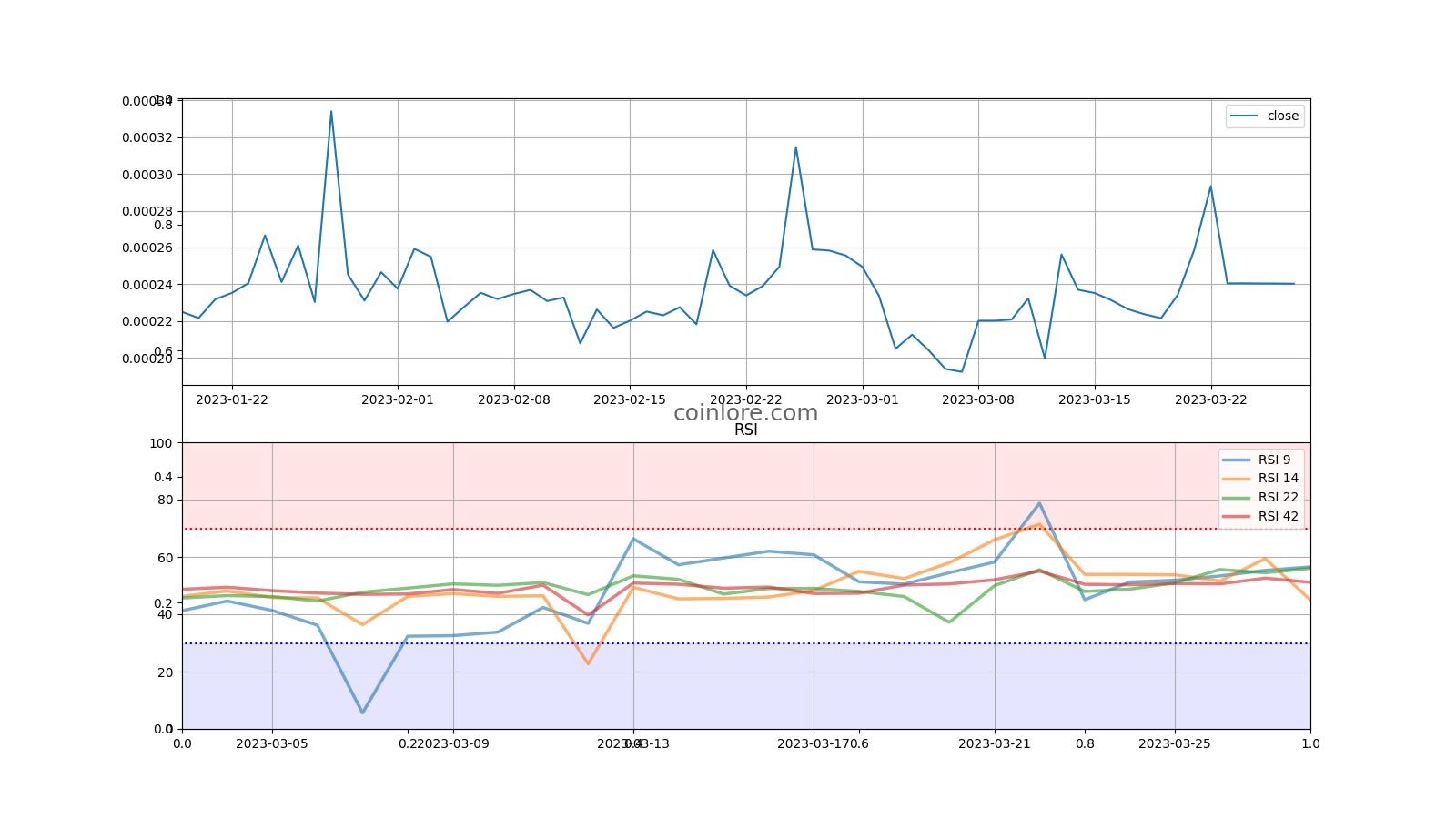 Jobchain RSI indicator